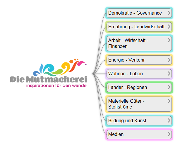 Mit dem Mut-Map Hoffnung schöpfen - WU BlogWU Blog