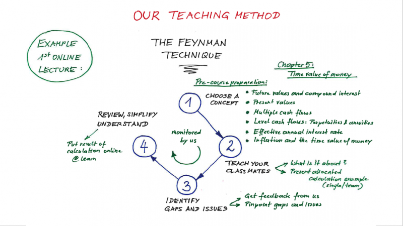 Seamless learning – mit der Feynman Methode - WU BlogWU Blog